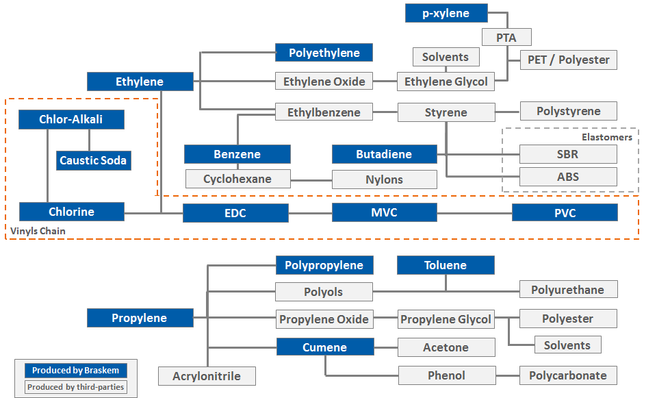 Braskem - Investor Relations